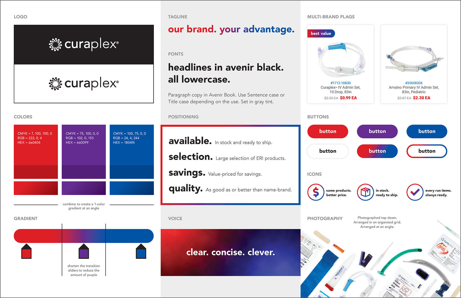 Kelsey Brantmeier's Online Portfolio - Curaplex® by Bound Tree