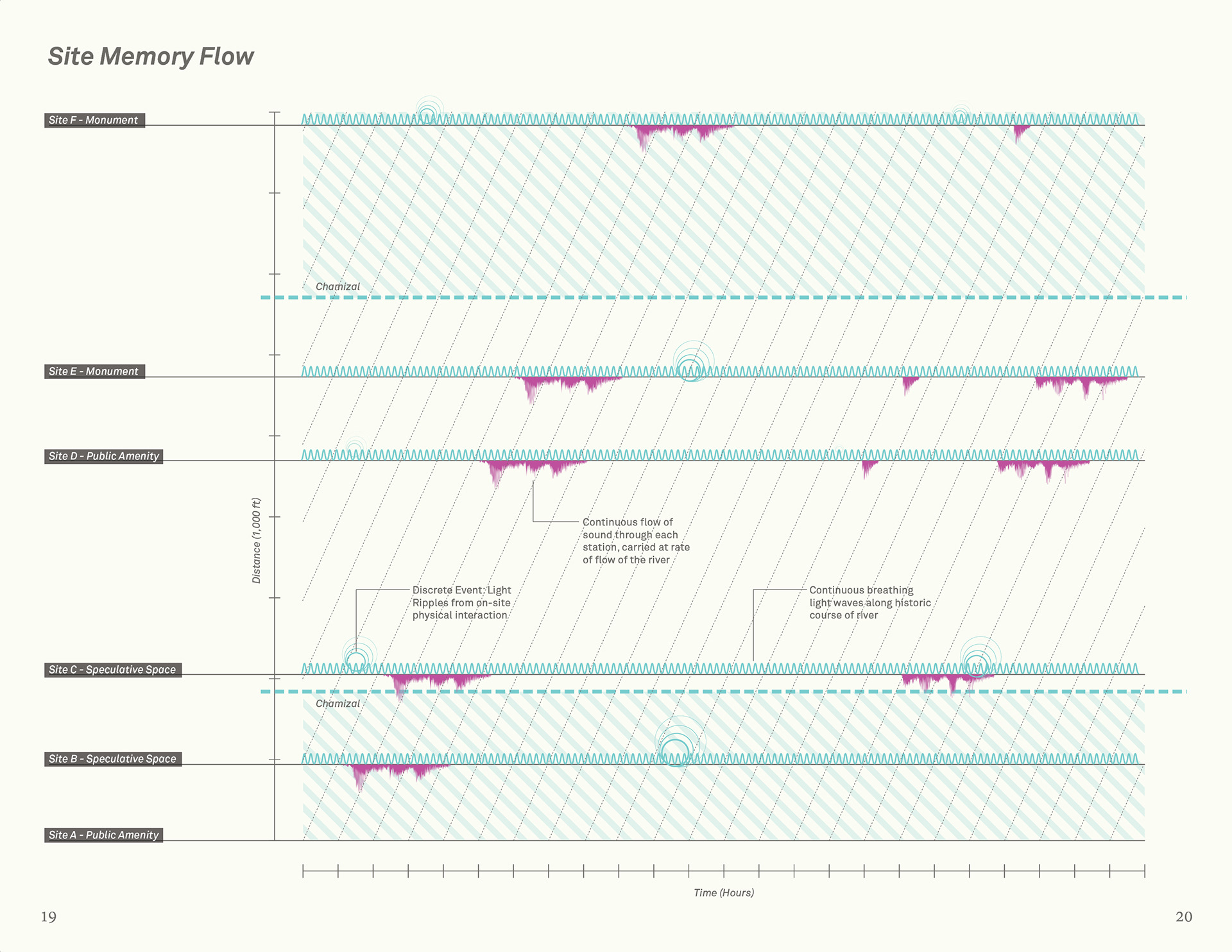 Kevin Raley - Water Folly