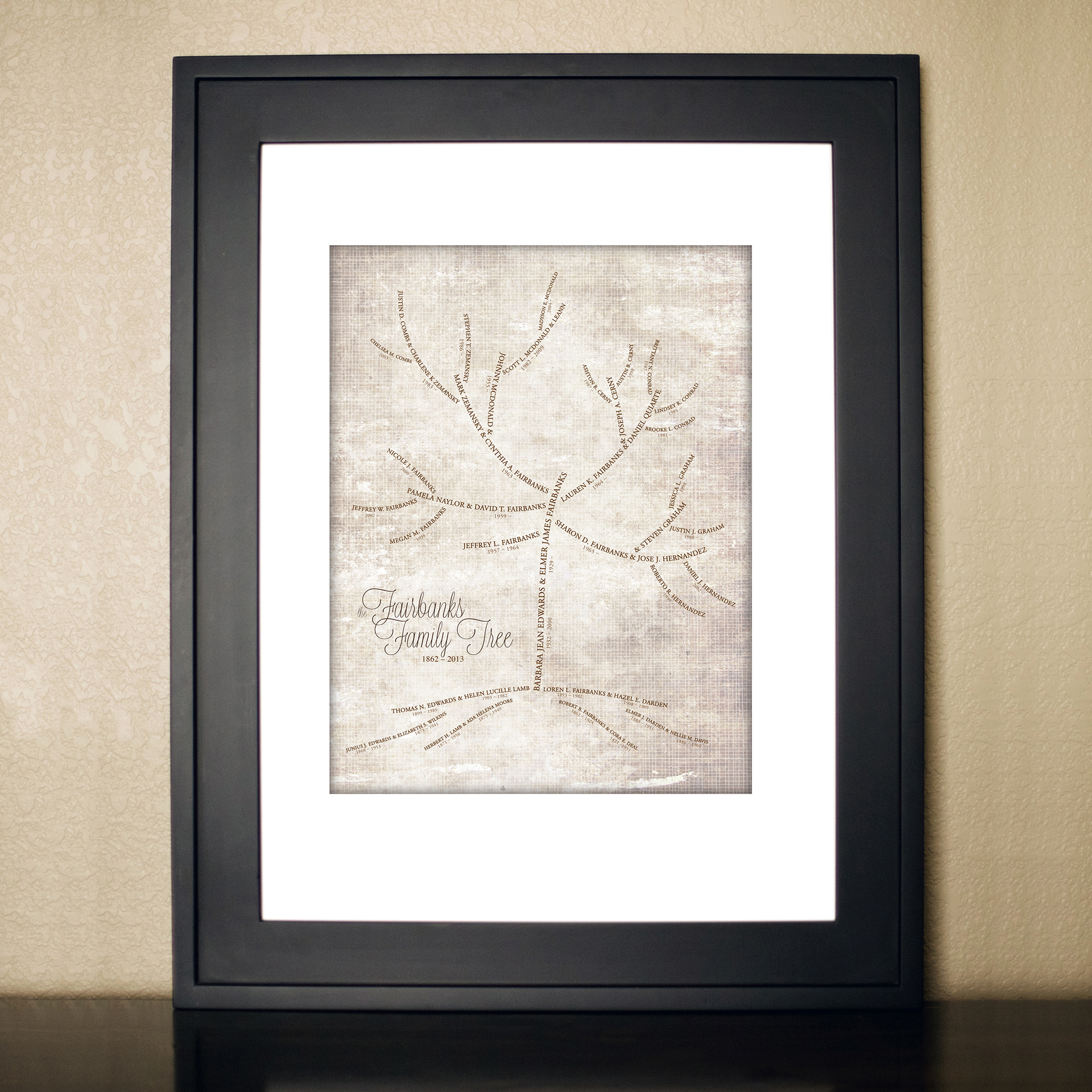 Shawna Holm - Family Tree