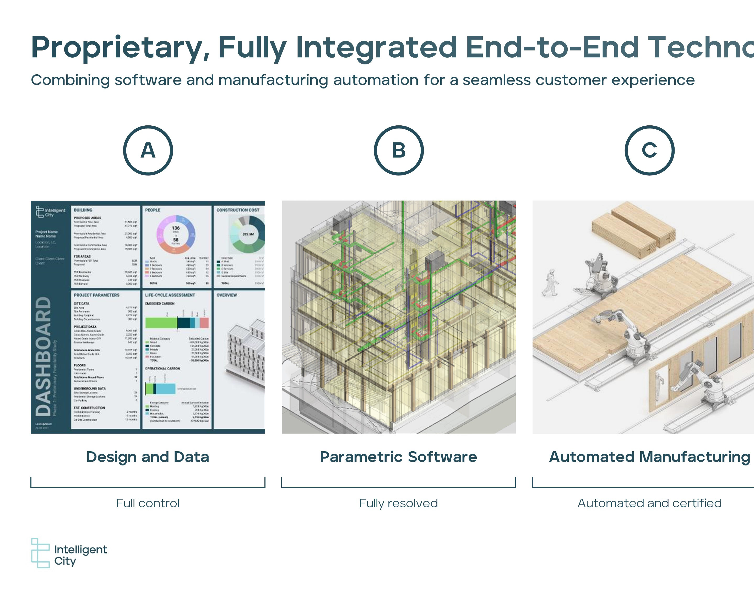 Tola Oniyangi, Computational Urban & Architectural Designer - Urban ...