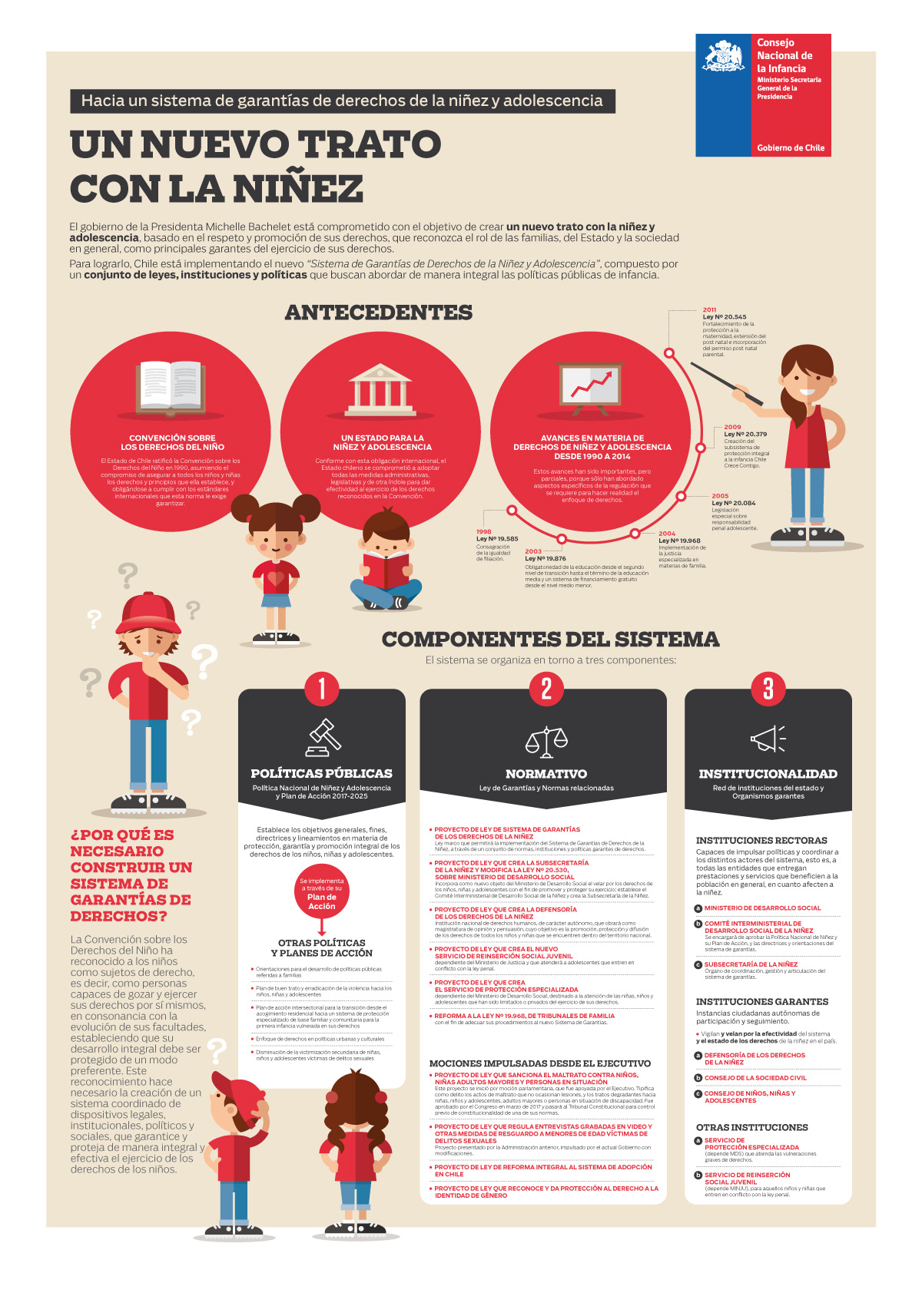 Infografías.cl | Desarrollo en información visual - CONSEJO NACIONAL DE ...