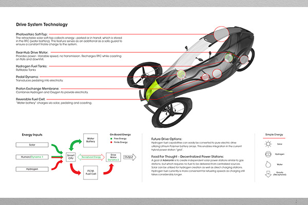 Ryan Riehl - ADELANTÉ HYBRID