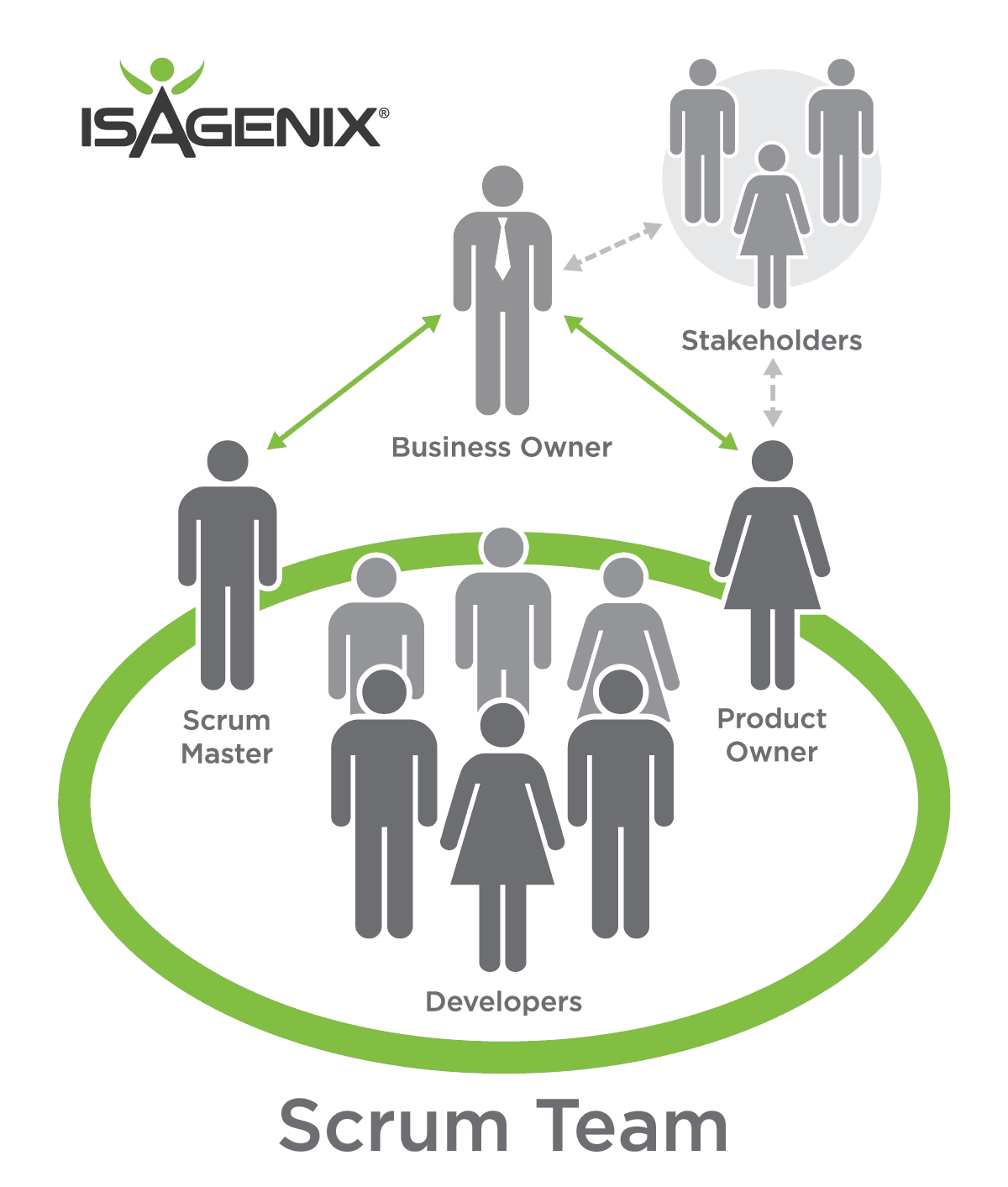 Ryan Kester's Design Portfolio - Scrum Team Graphic