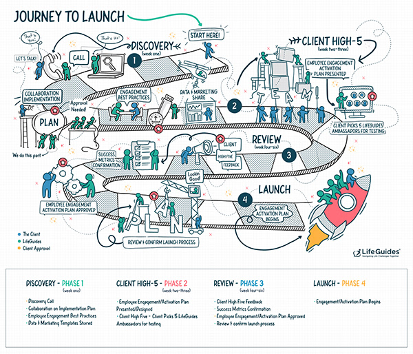 Kate Gearin - Onboarding Engagement Map