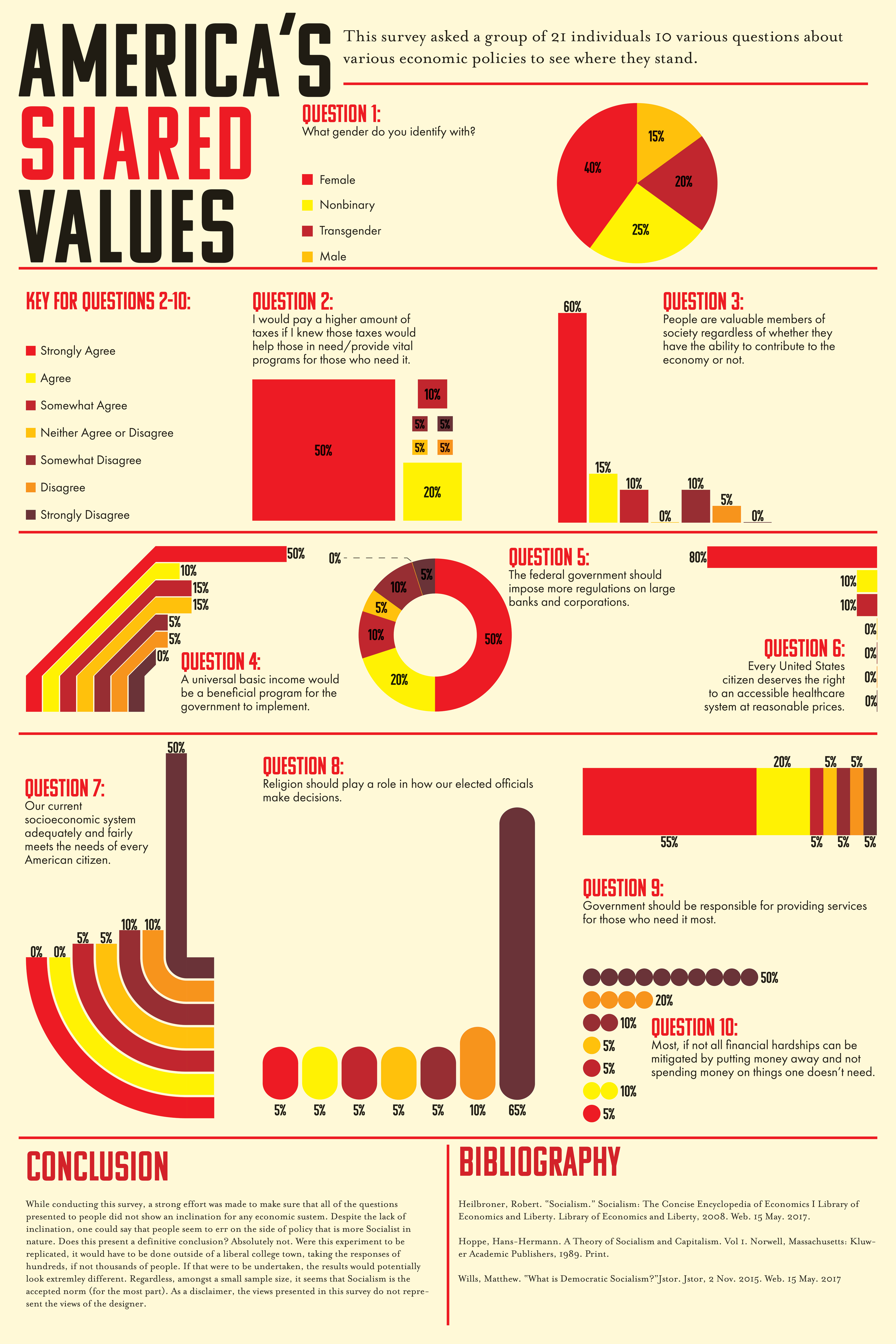 Philip Pignato - America's Shared Values