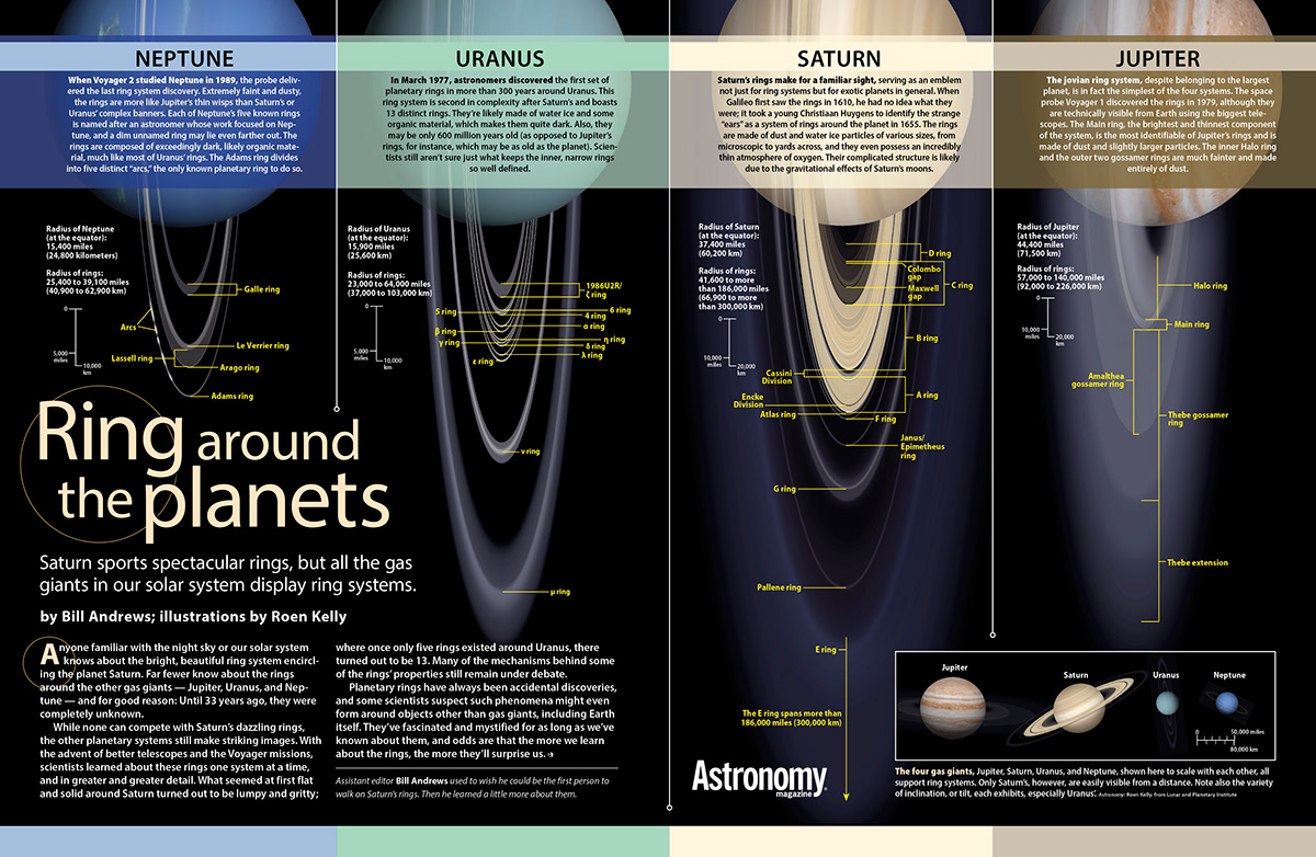 Alison Mackey Design Portfolio - Planetary Rings Infographic