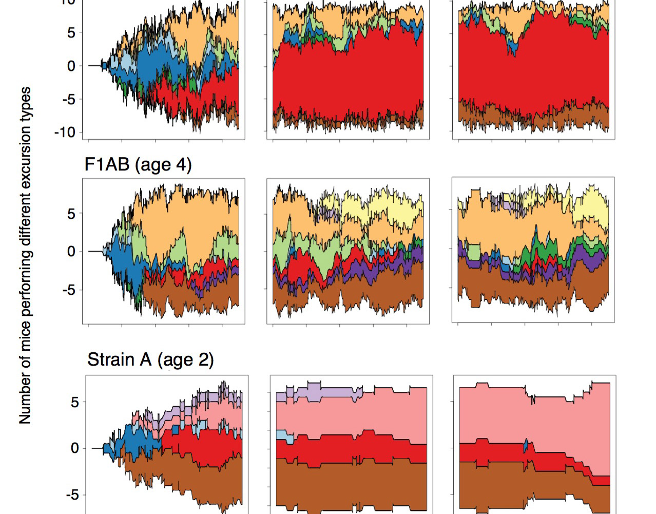 Coni Hoerndli Science Design - stream plots