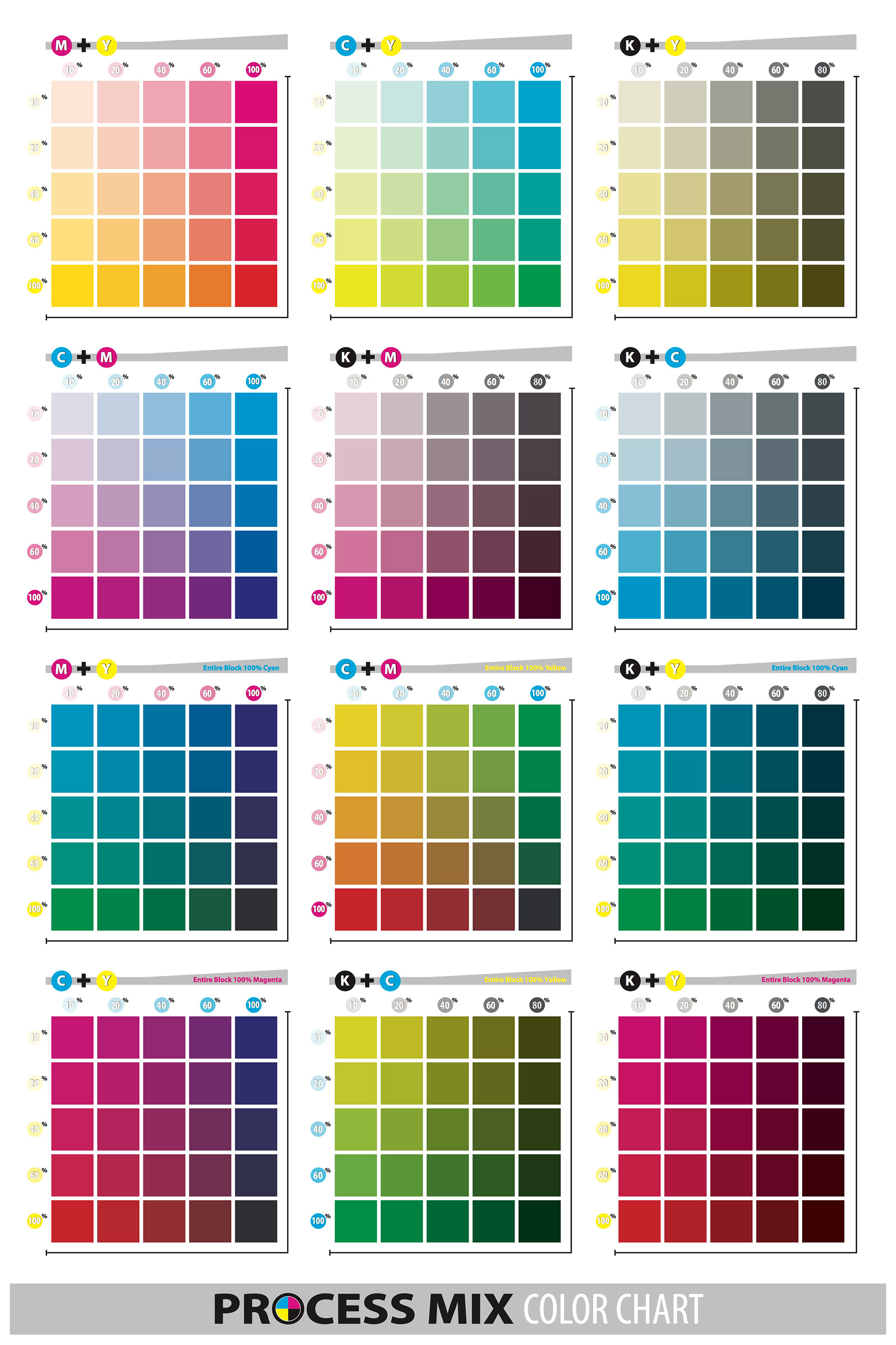Aaron Tallman, Graphic Artist - CMYK Process Printing Swatch Reference ...