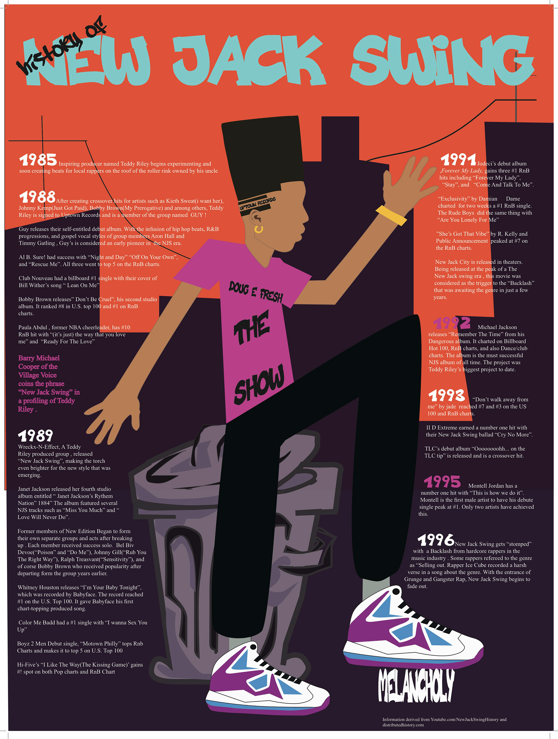 amani flowers - New Jack Swing Timeline