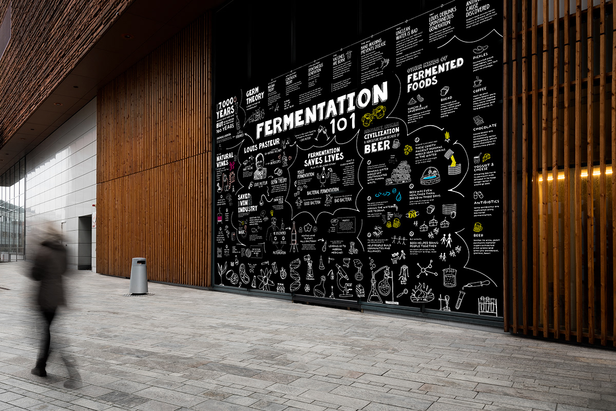 Box Digital Media - Large Custom Infographic Wall