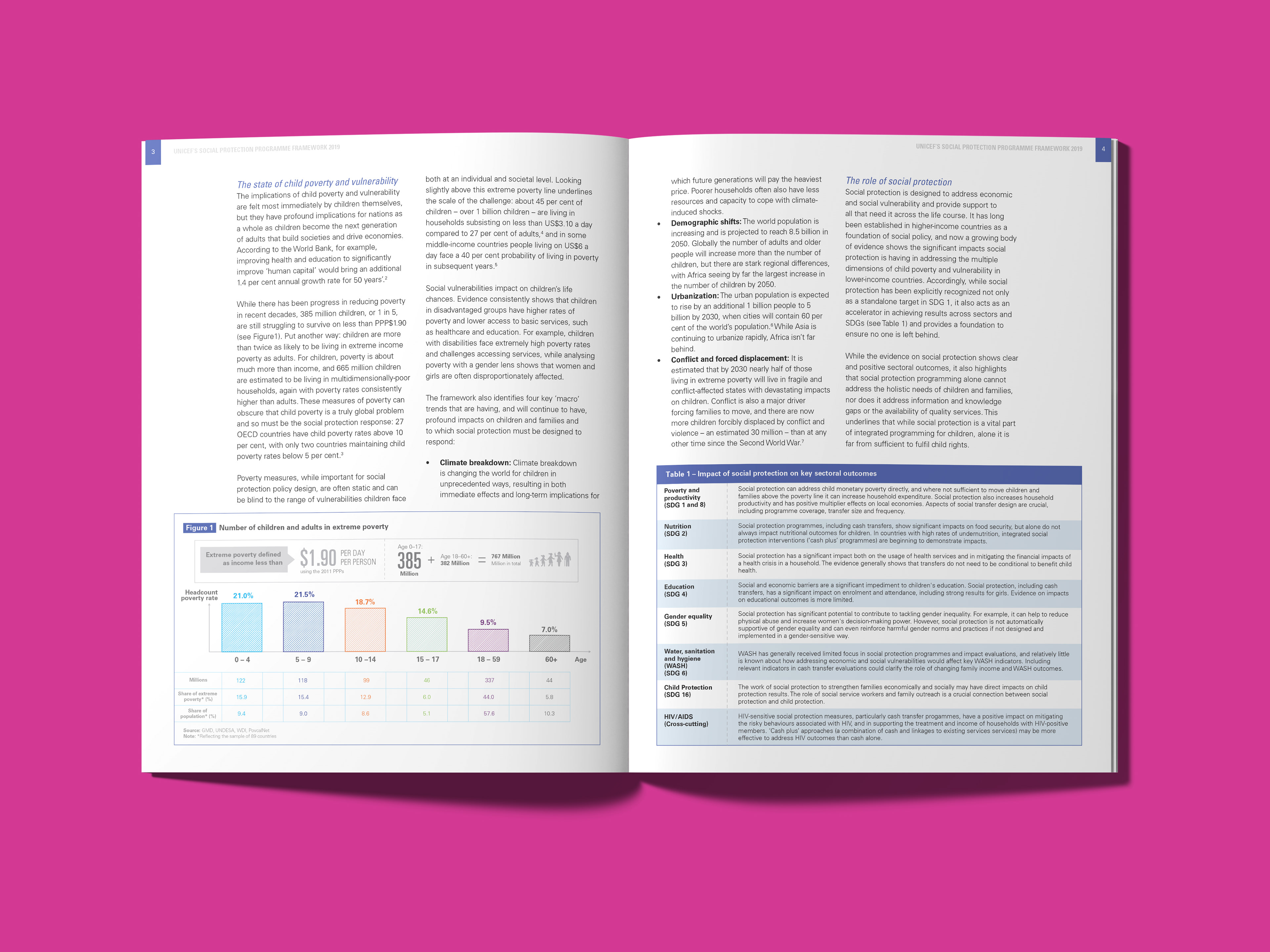 Jiayan He - UNICEF‘s Social Protection Framework