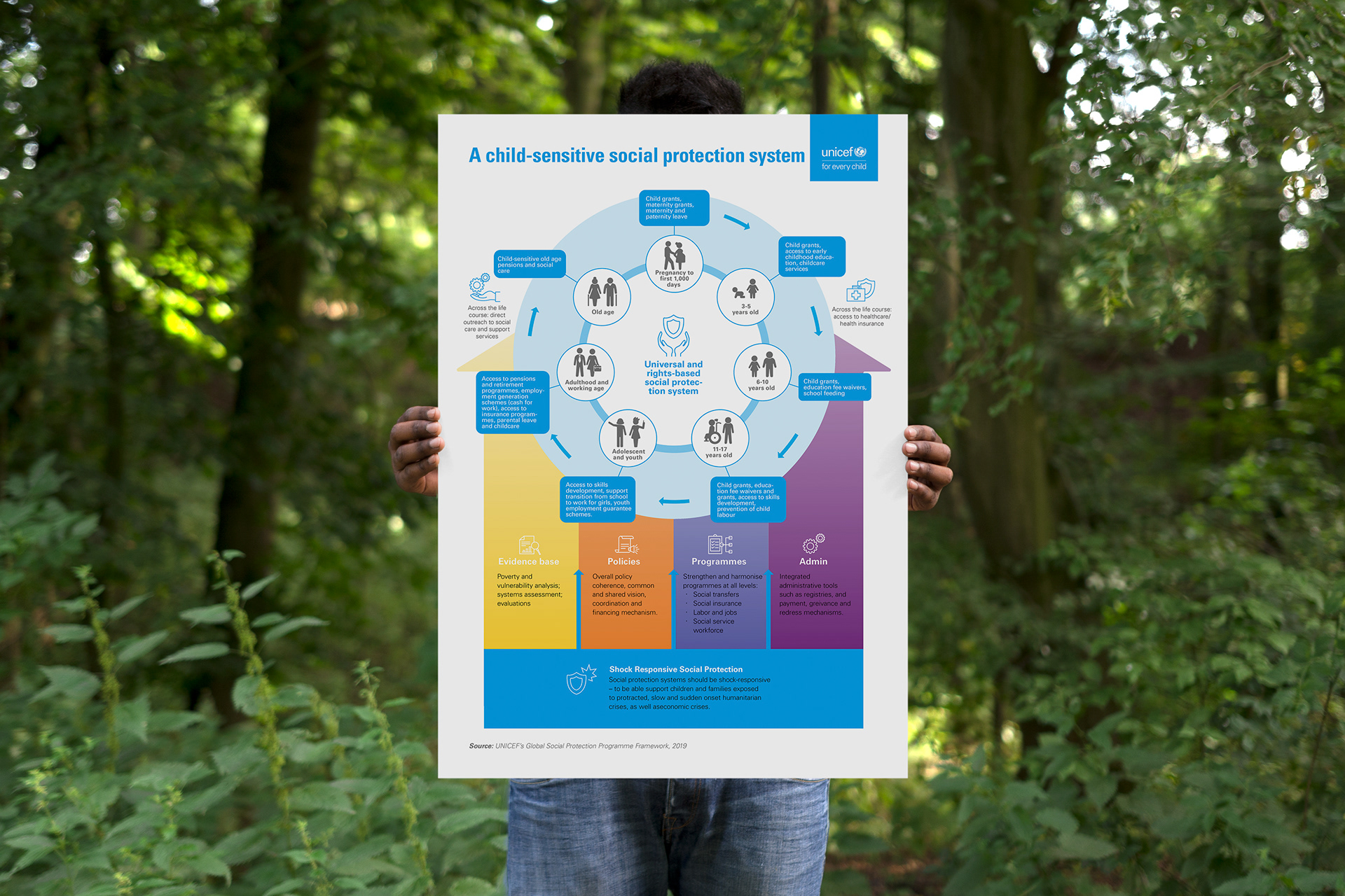 Jiayan He - UNICEF‘s Social Protection Framework
