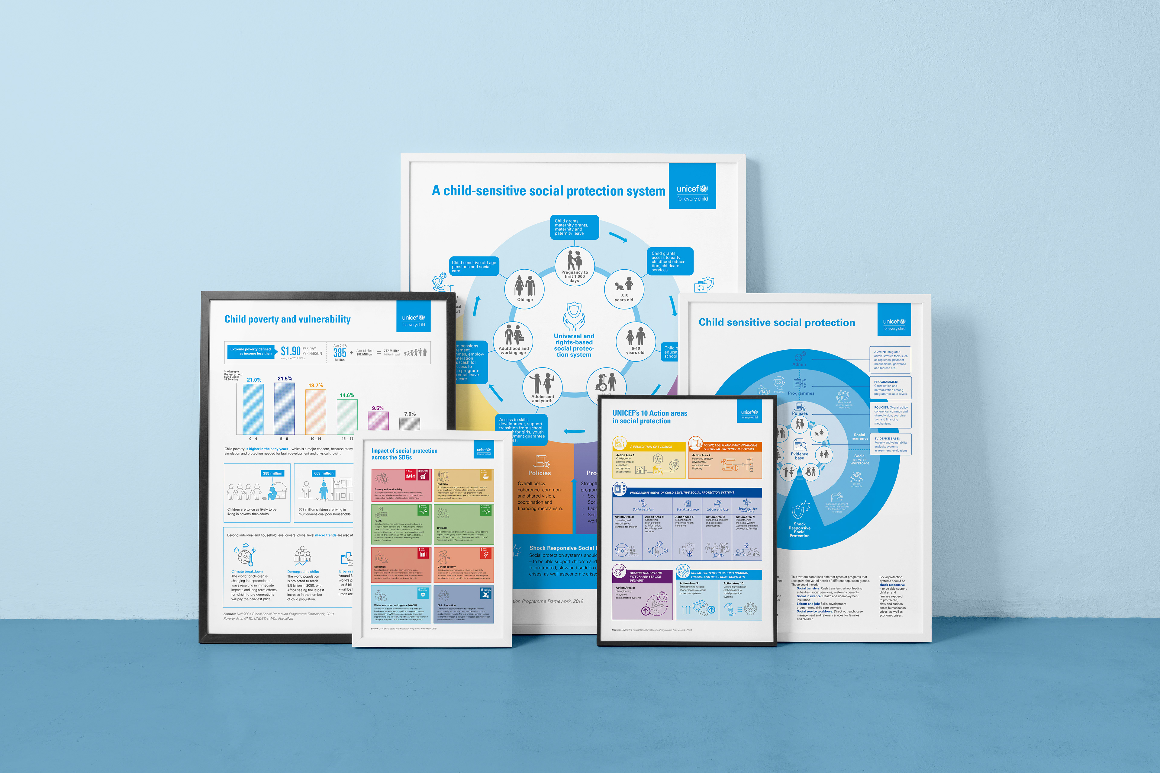 Jiayan He - UNICEF‘s Social Protection Framework