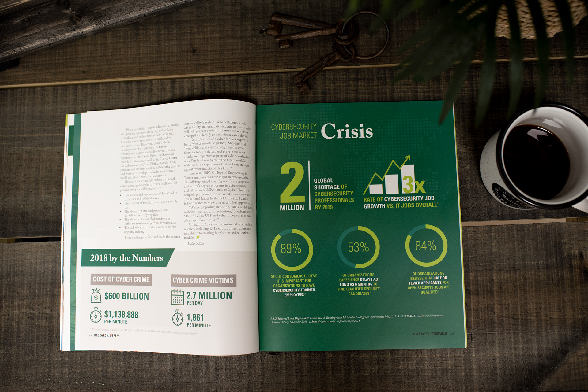 Krista Lee: Creative Director & Graphic Designer in Sarasota, FL ...