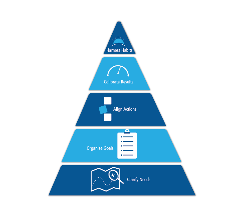 Jerriel Bailer - A Coaching Model