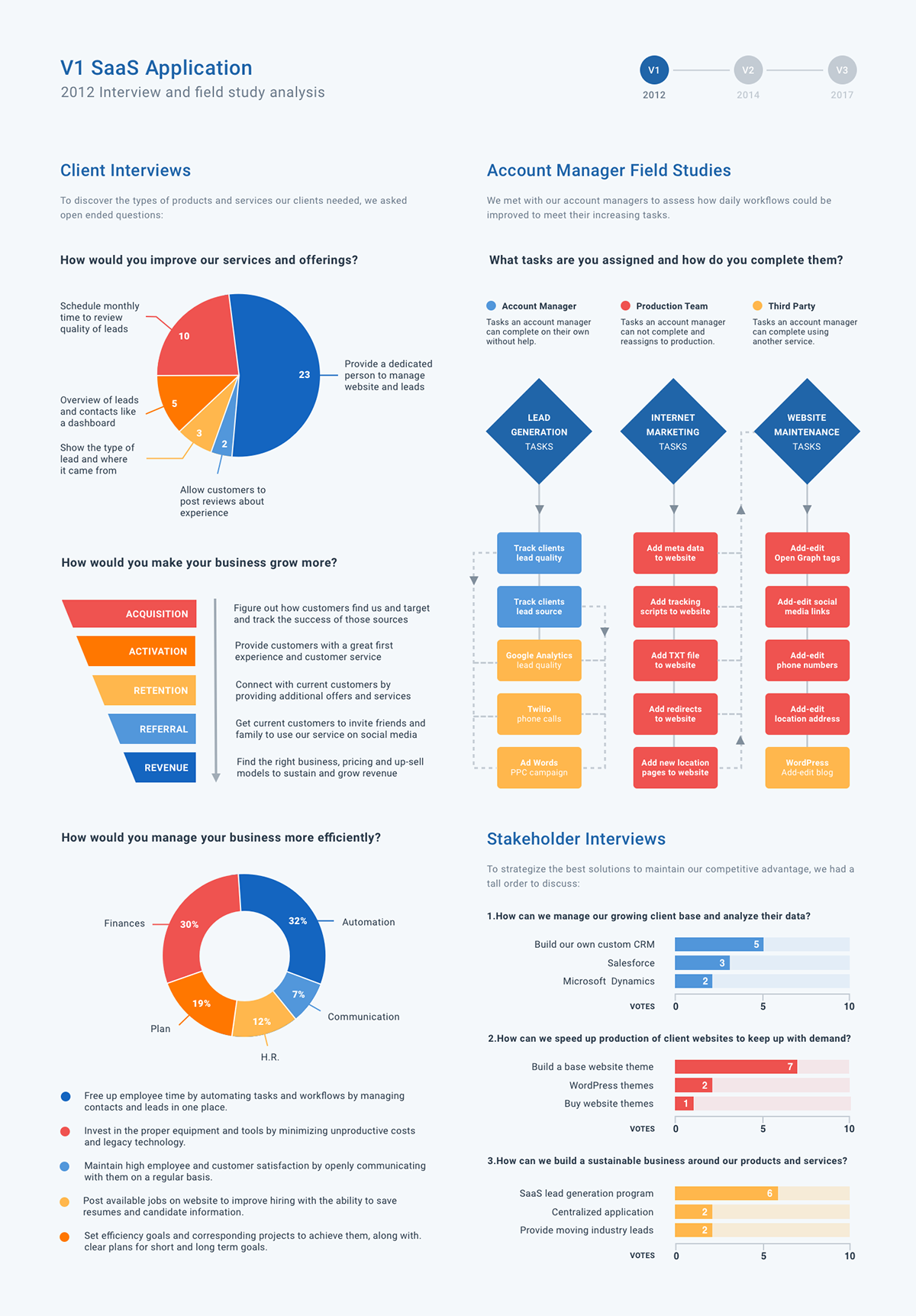 Sean Erickson - SaaS Application UX & Product Design
