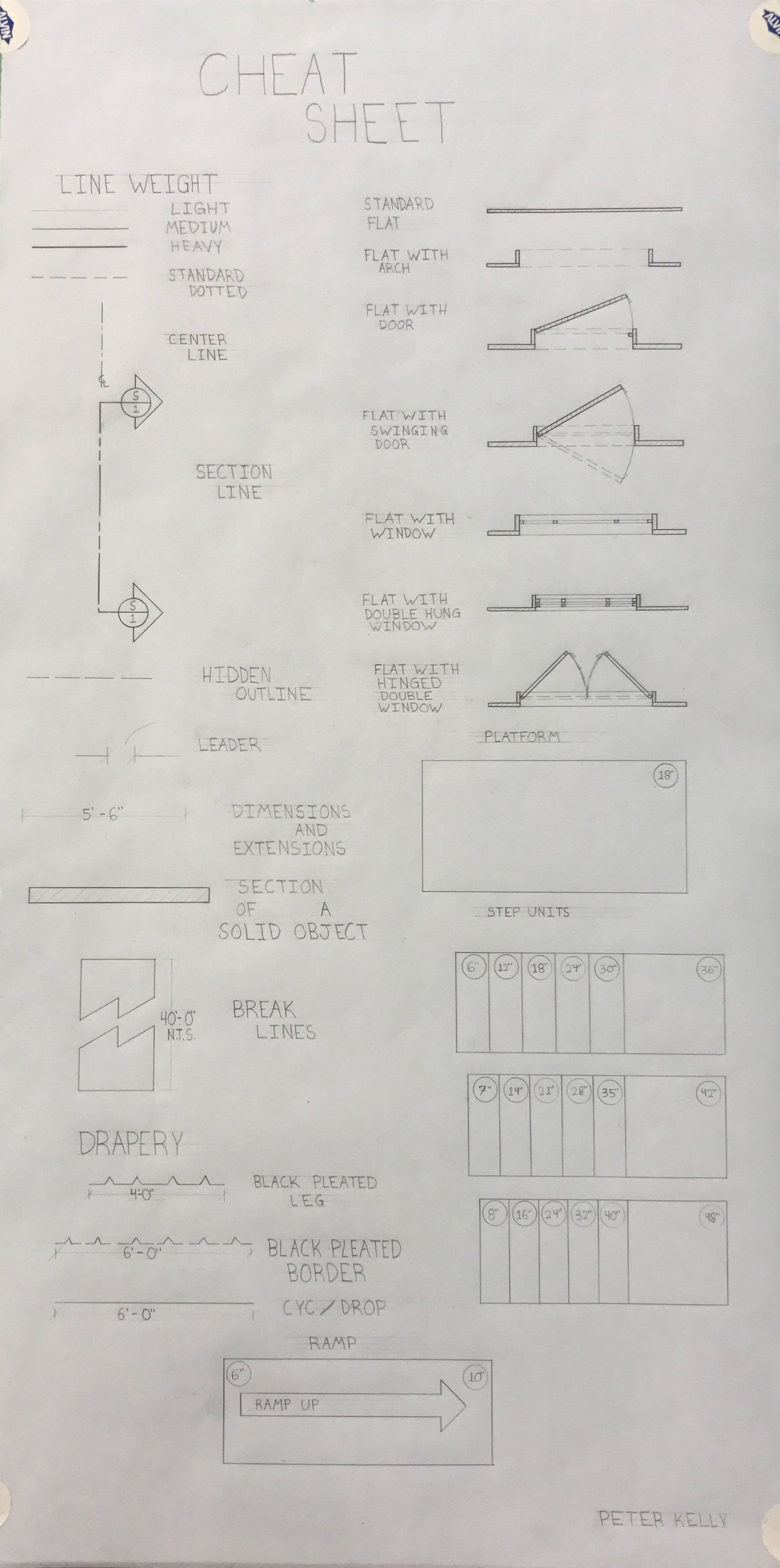Peter Enright Kelly - Design - Theatrical Drafting Cheat Sheet
